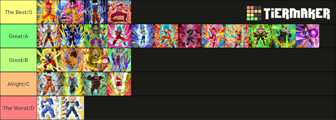 Dragon Ball Forms Tier List (Community Rankings) - TierMaker
