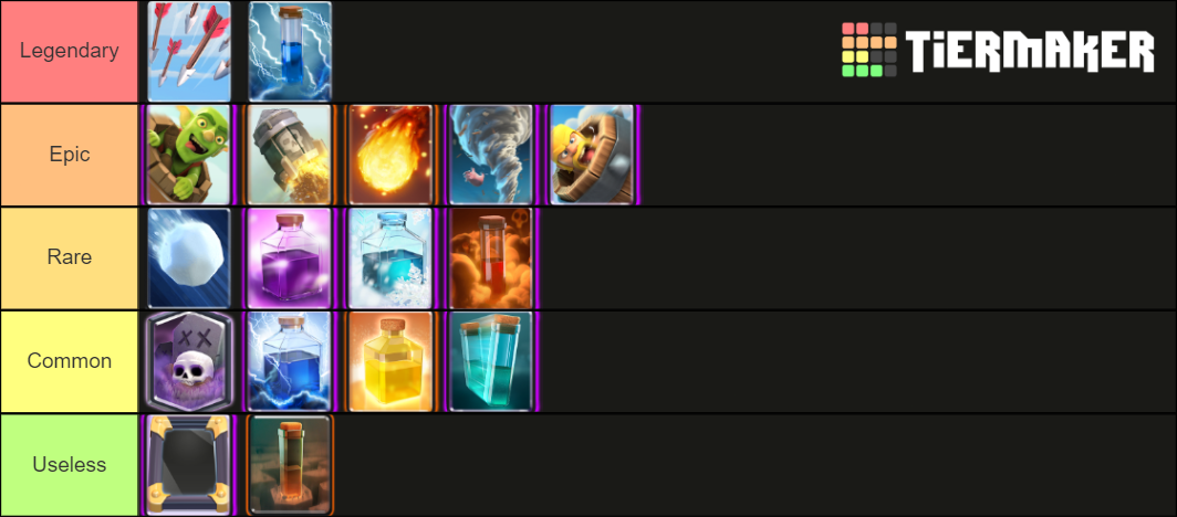 Clash Royale Spells Tier List (Community Rankings) - TierMaker