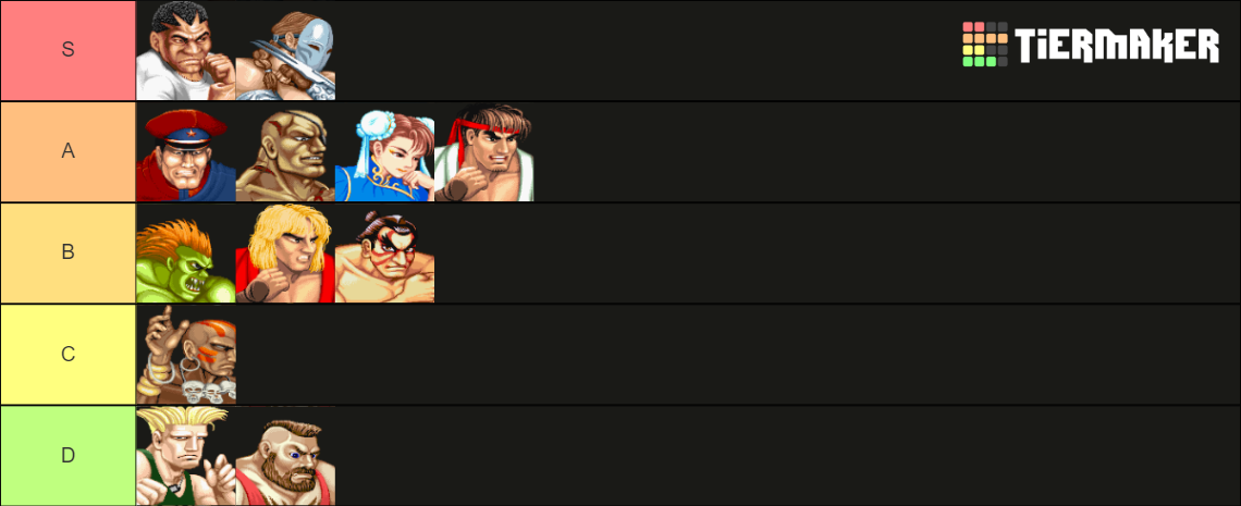 Street Fighter 2': Champion Edition Tier List (Community Rankings ...