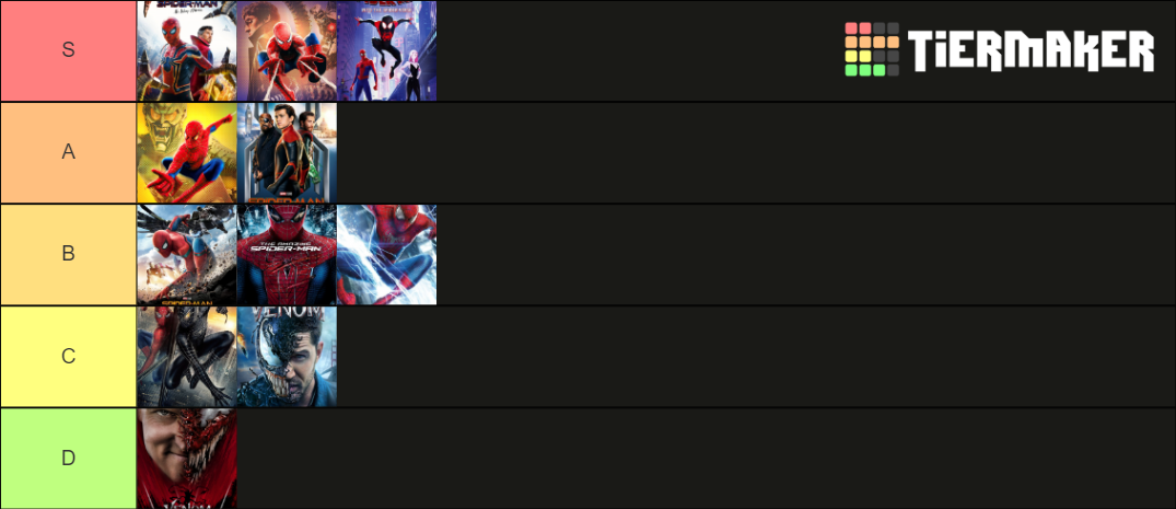 Spider-Man & Venom Films Tier List (Community Rankings) - TierMaker