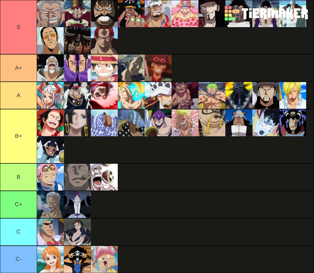 Ranking One Piece Characters Tier List (Community Rankings) - TierMaker