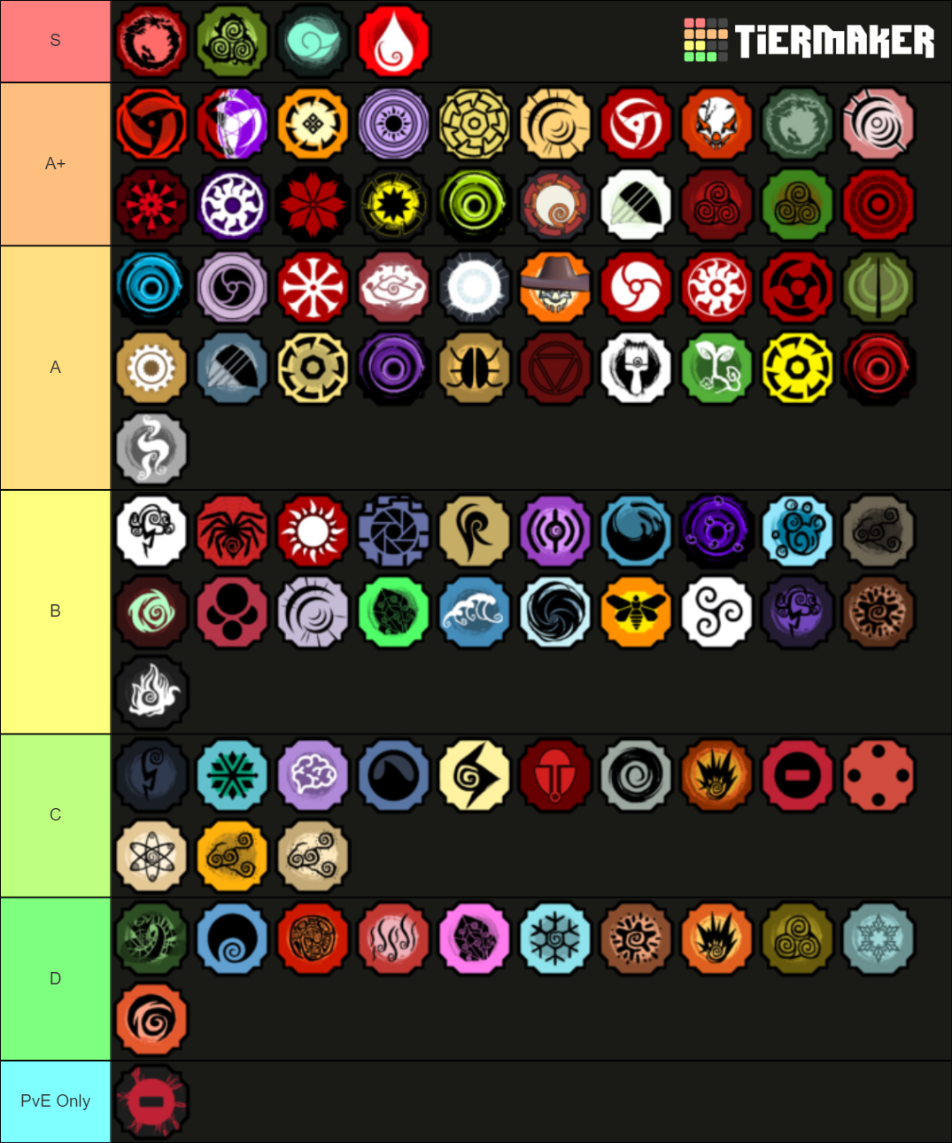 Shindo Life Bloodline Tier List (Community Rankings) - TierMaker