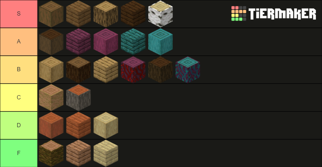 Minecraft Wood Blocks (1.16) Tier List (Community Rankings) - TierMaker