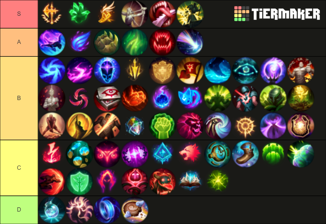 Runes & Keystones | League of Legends Tier List (Community Rankings ...