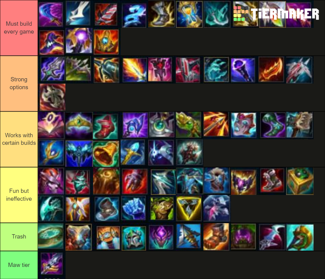 Best Items for Kayle Tier List (Community Rankings) - TierMaker
