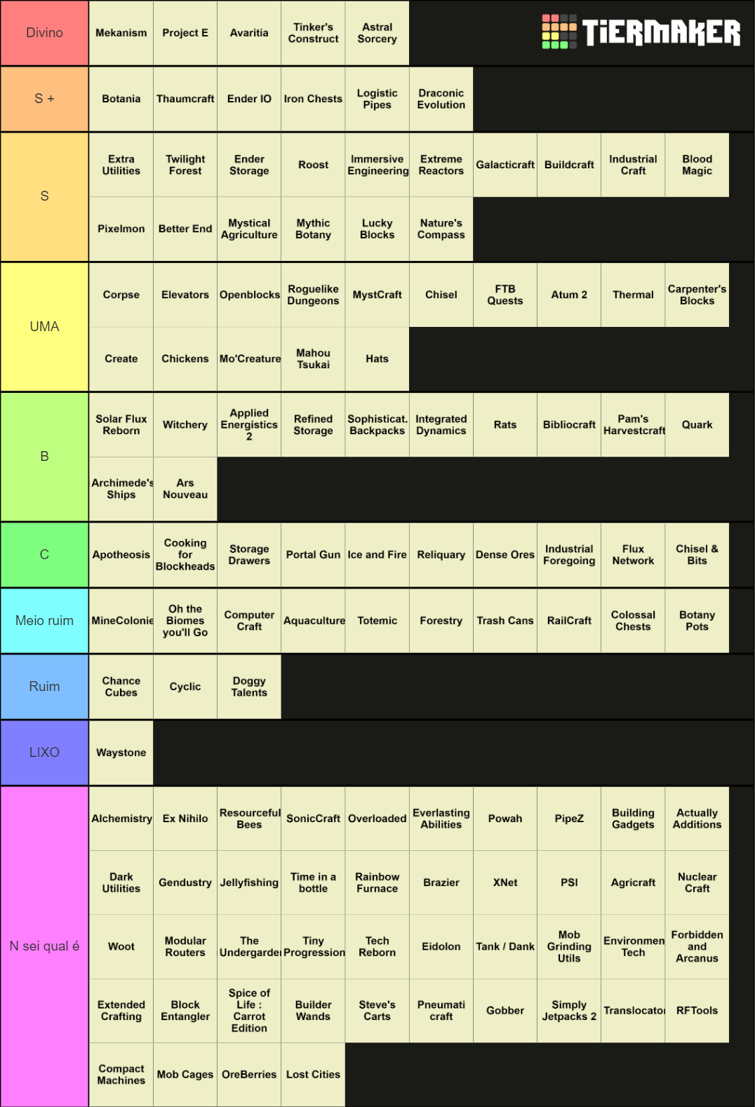 Minecraft Mods Tier List (Community Rankings) - TierMaker