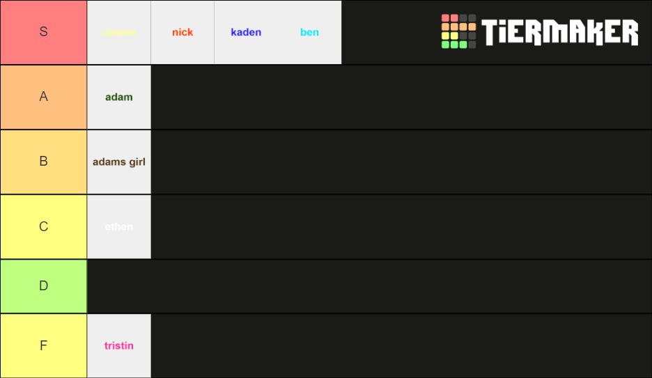 the gamers Tier List (Community Rankings) - TierMaker