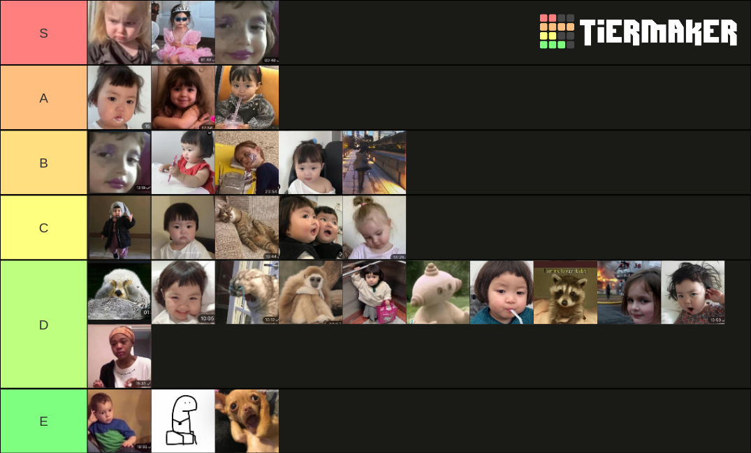 roro pp pics Tier List (Community Rankings) - TierMaker