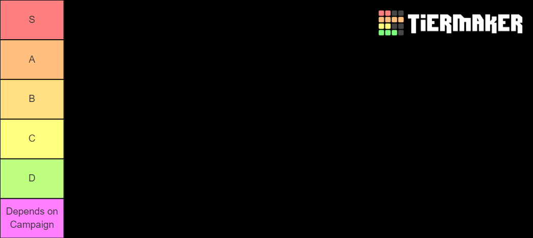 Pathfinder 2e Classes (Post-Guns And Gears) Tier List (Community ...