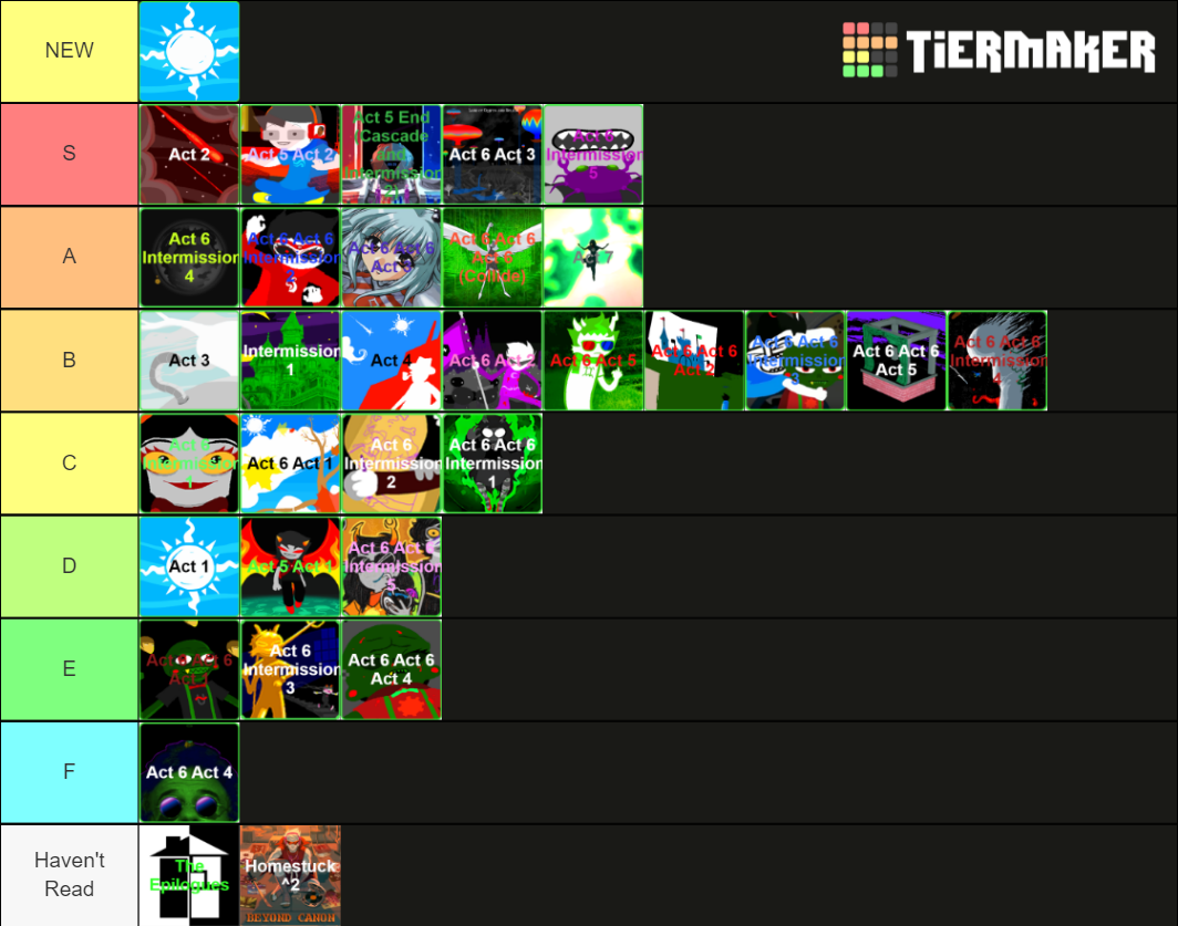 Homestuck Acts Ranked Tier List (Community Rankings) - TierMaker