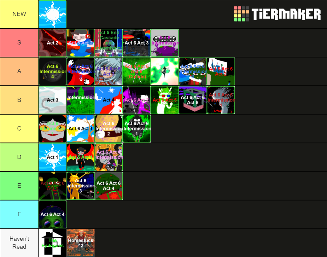 Homestuck Acts Ranked Tier List (Community Rankings) - TierMaker