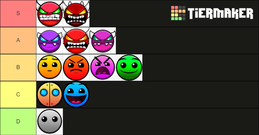Geometry Dash Difficulties Tier List (Community Rankings) - TierMaker