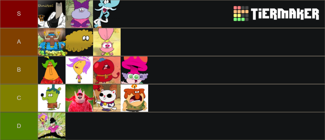 Chowder Characters Tier List (Community Rankings) - TierMaker
