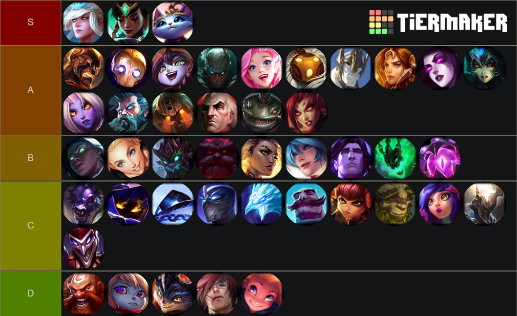League Of Legends Support 11.16 Tier List (Community Rankings) - TierMaker