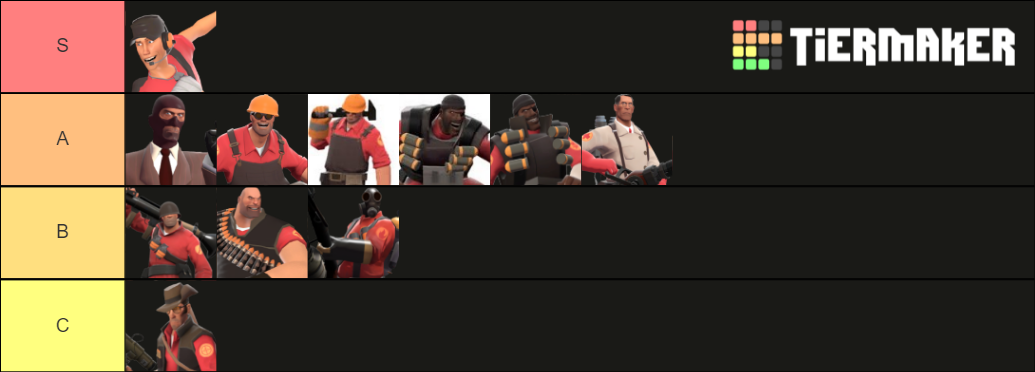 The Team Fortress 2 Definitive Tierlist Tier List (Community Rankings ...