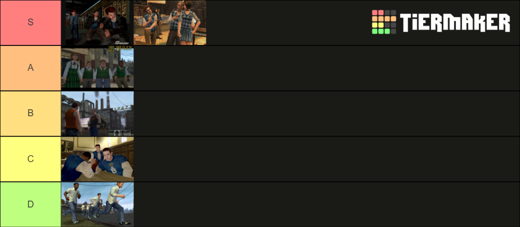 Bully (2006) Cliques Tier List (Community Rankings) - TierMaker