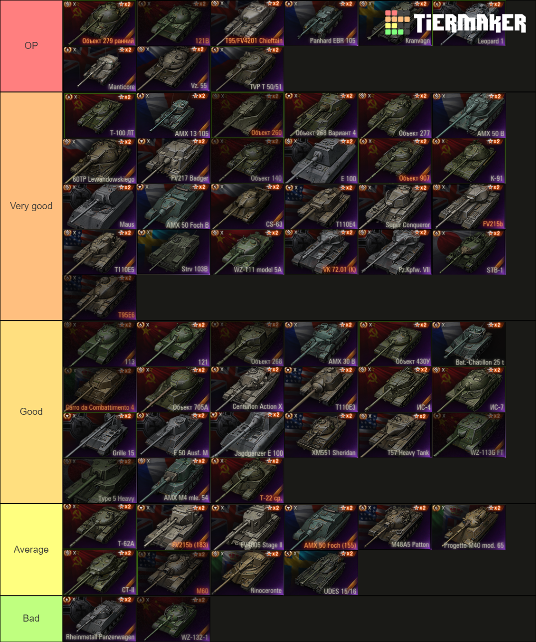 World Of Tanks 22.12.2021 tier 10 tanks without arty Tier List ...