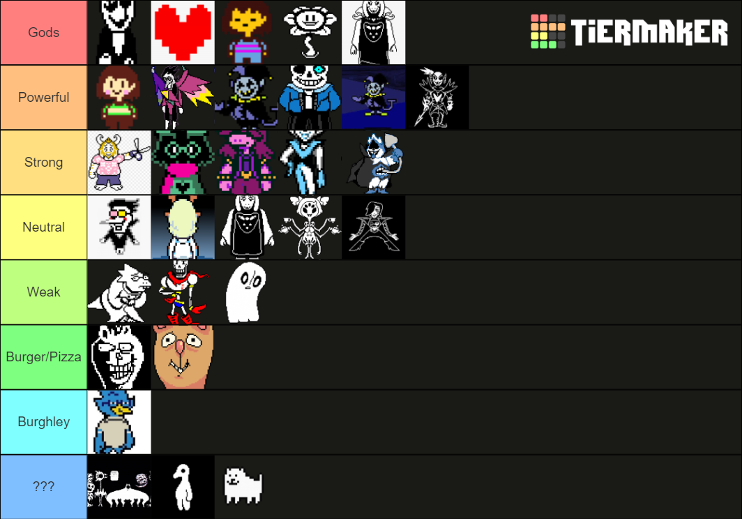UNDERTALE/DELTARUNE: Power Levels Tier List (Community Rankings ...