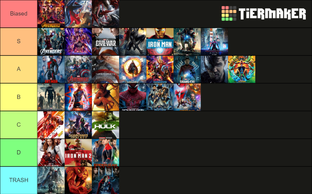All marvel movies ranked Tier List (Community Rankings) - TierMaker