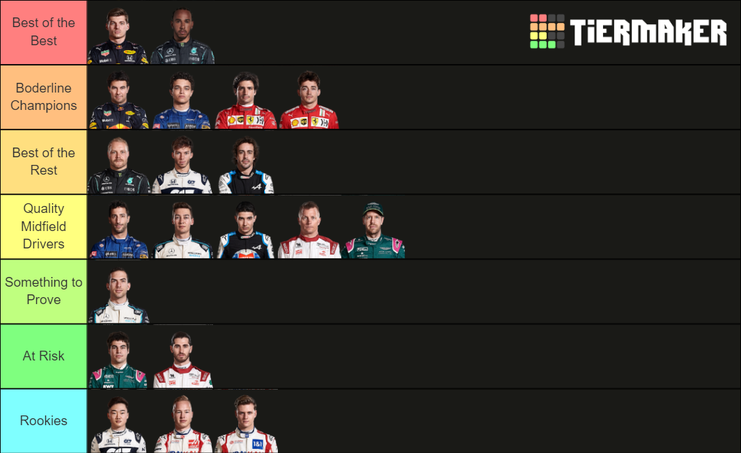 Ranking the 2021 F1 Drivers Tier List (Community Rankings) - TierMaker