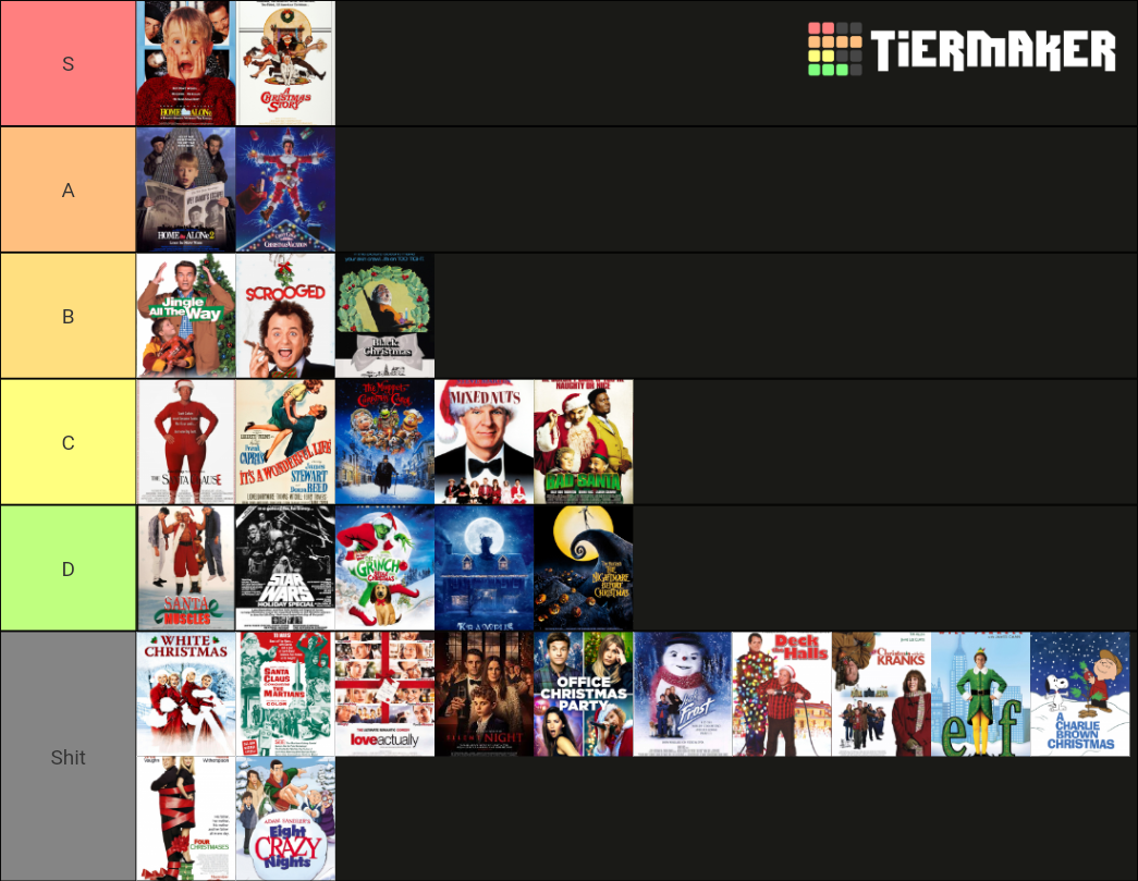 120 Christmas Movies! Tier List (Community Rankings) - TierMaker
