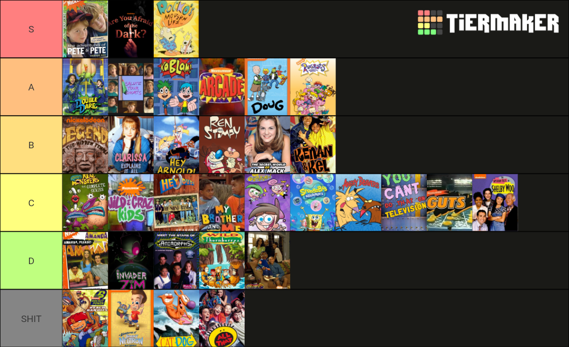 Best & Worst Classic Nickelodeon shows Tier List (Community Rankings ...