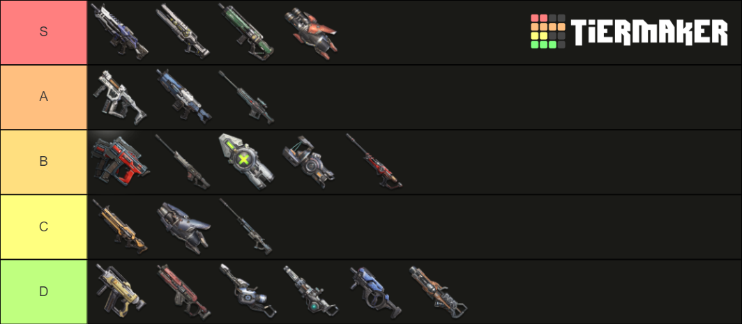 Cyber Hunter Weapon (fb.com/CHLEAKS) Tier List (Community Rankings ...
