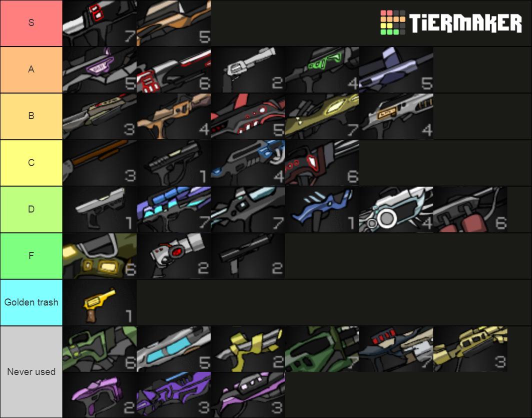 Raze 2 Weapon Tier List (Community Rankings) - TierMaker