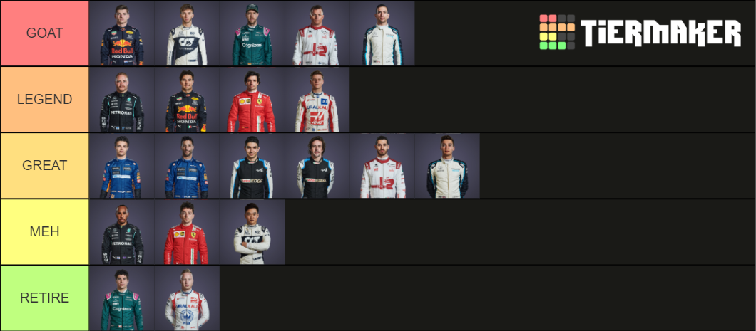 2021 Formula 1 Drivers Tier List (Community Rankings) - TierMaker