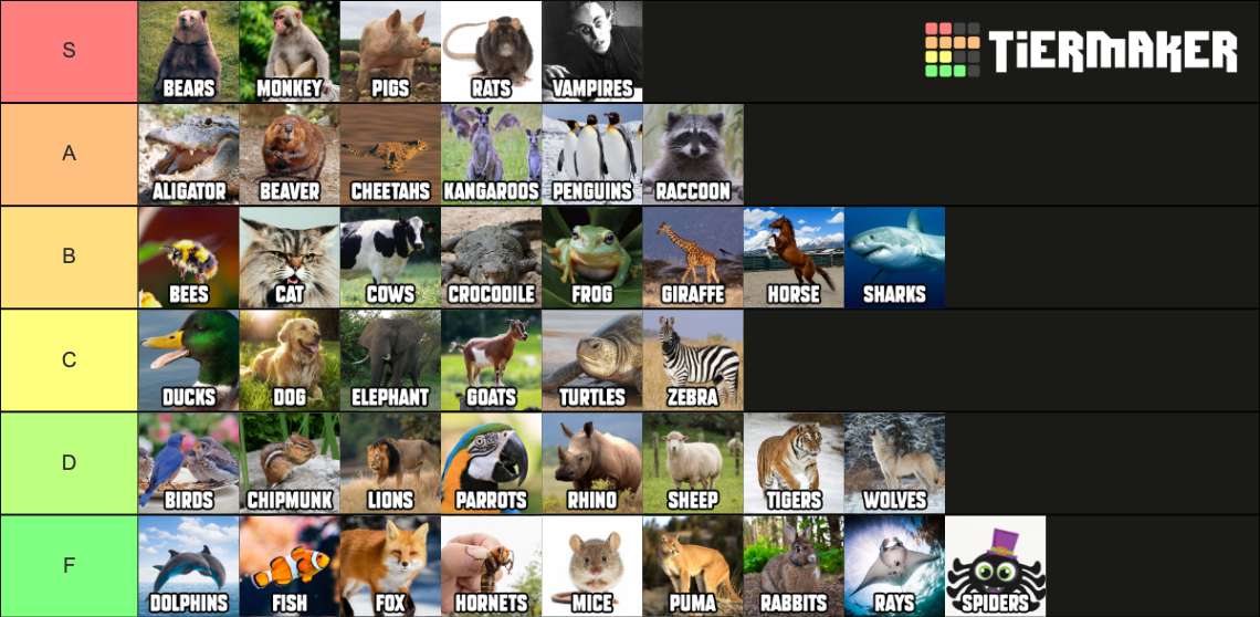 Ranking Animals Based On Their Comedic Potential Tier List (Community ...