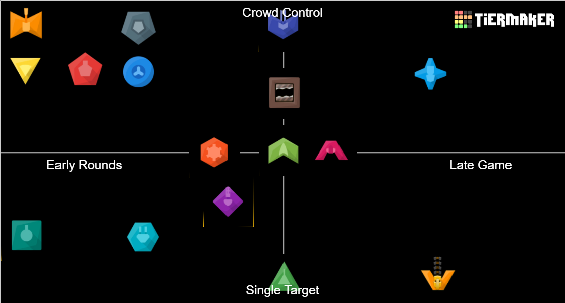 Infinitode 2 tower (1.8.4 update) Tier List (Community Rankings) - TierMaker