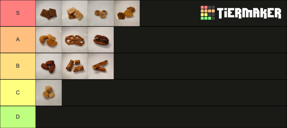 Sasha's Nuts and Bolts Tier List (Community Rankings) - TierMaker