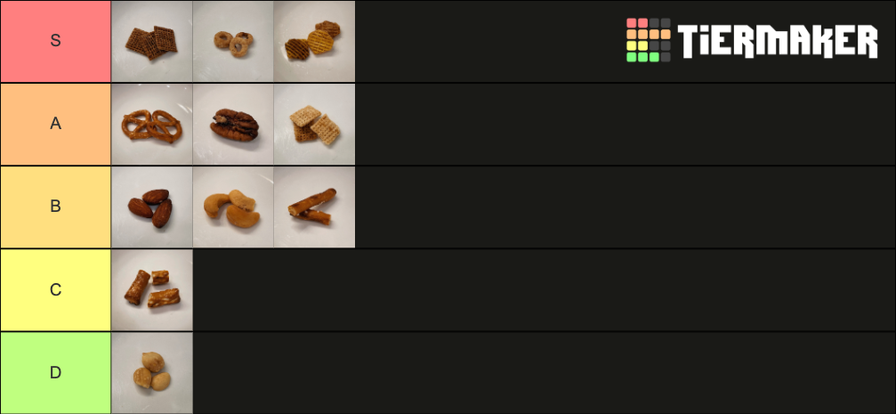 Sasha's Nuts and Bolts Tier List (Community Rankings) - TierMaker