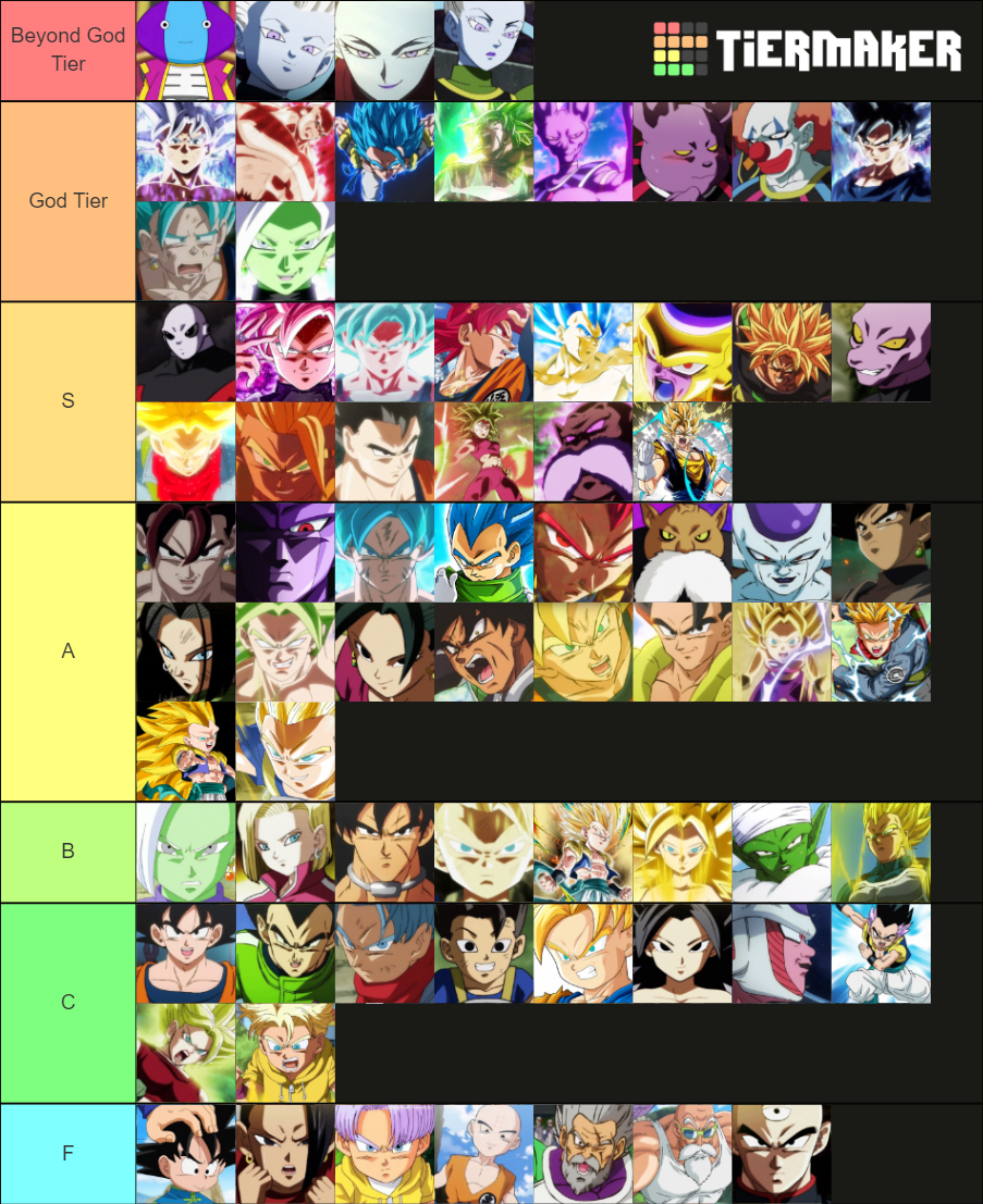Dragon Ball Super Current Power Levels Tier List (Community Rankings ...