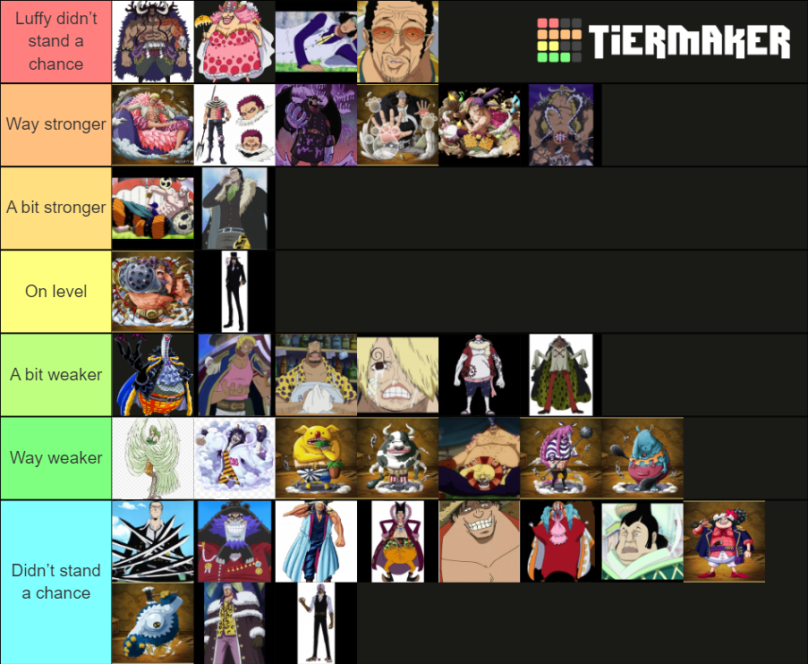 One piece villains by strength Tier List (Community Rankings) - TierMaker