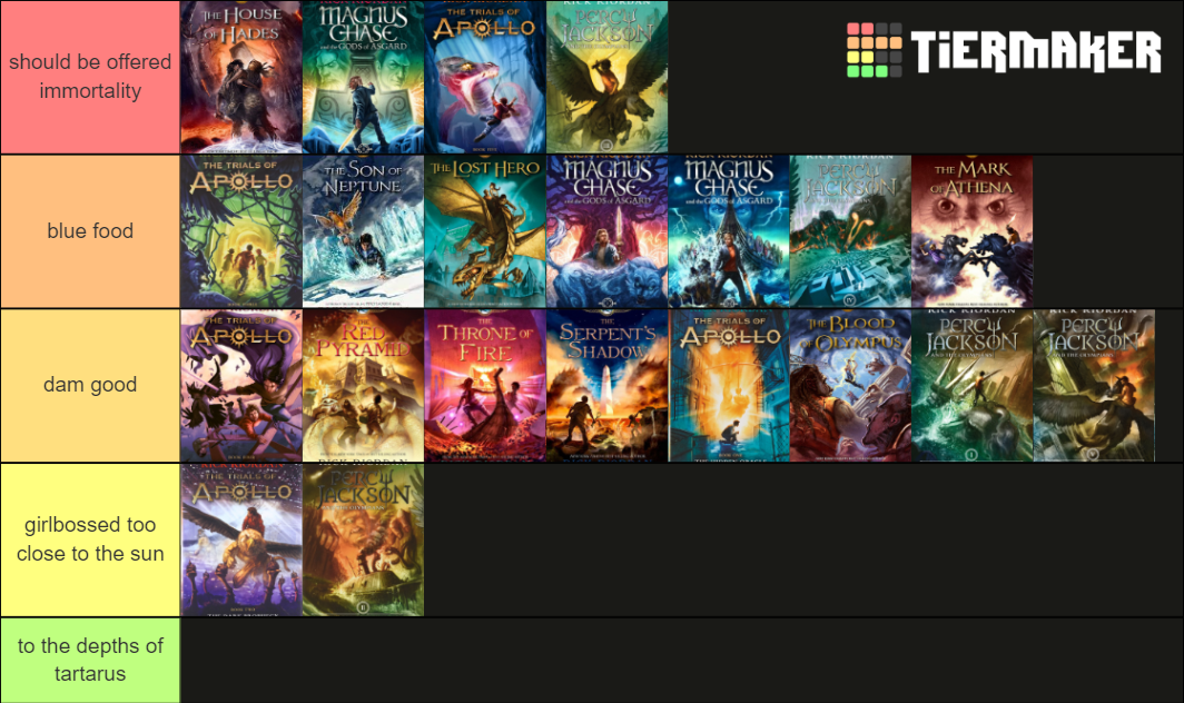 The Riordanverse Tier List (Community Rankings) - TierMaker