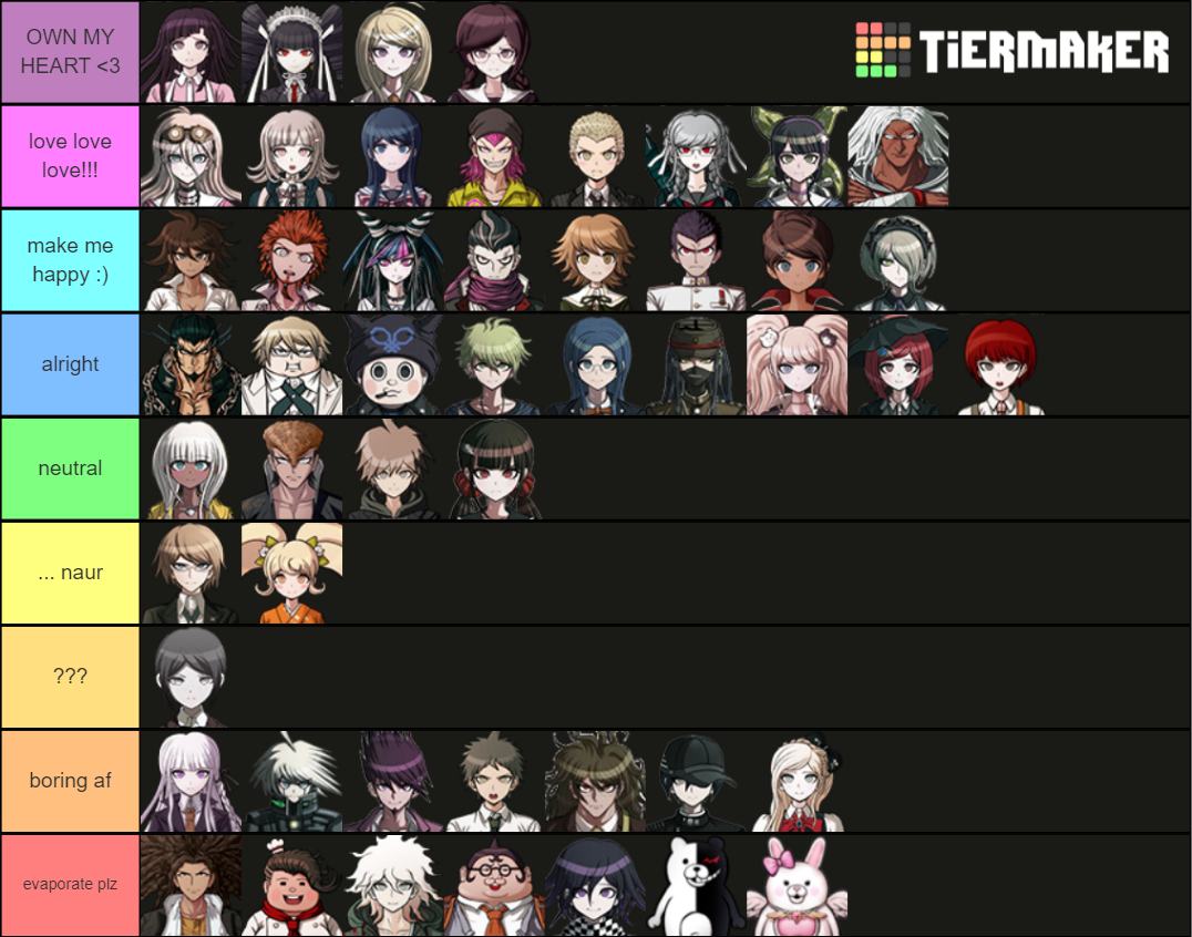 Danganronpa Main Game Characters Tier List (Community Rankings) - TierMaker