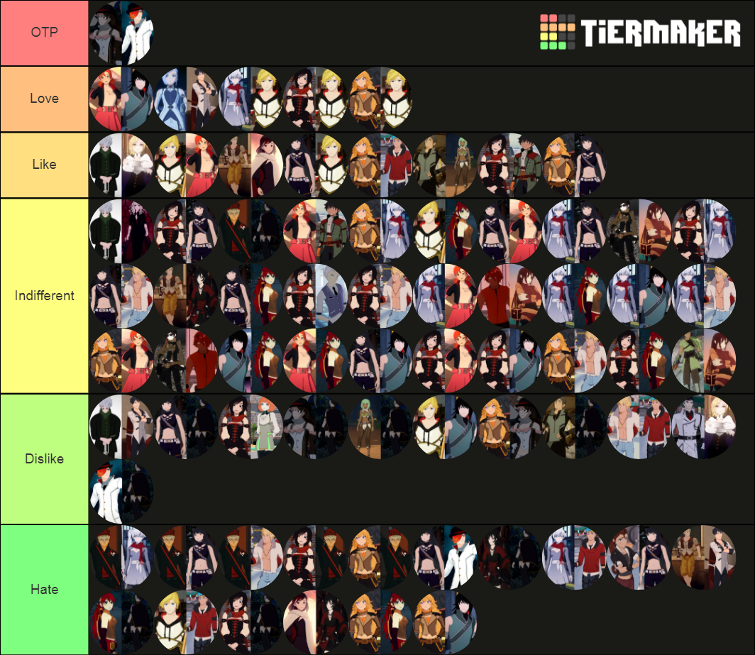 RWBY Shipping Tier List (Community Rankings) - TierMaker