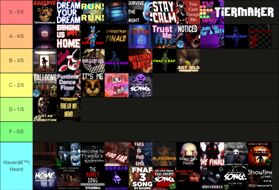 Five Nights At Freddys / FNAF Songs Tier List (Community Rankings) - TierMaker