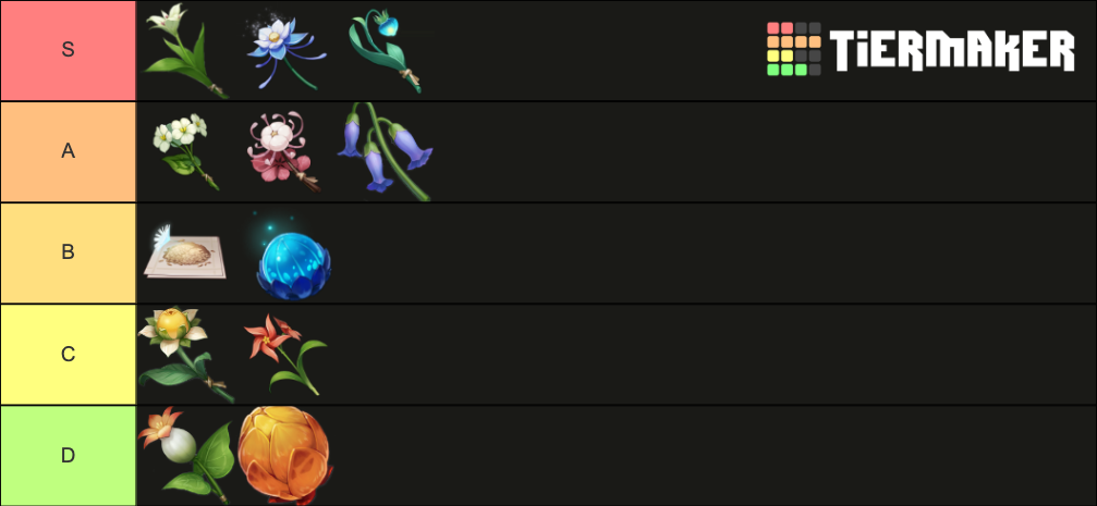 Genshin Impact Flowers Tier List (Community Rankings) - TierMaker
