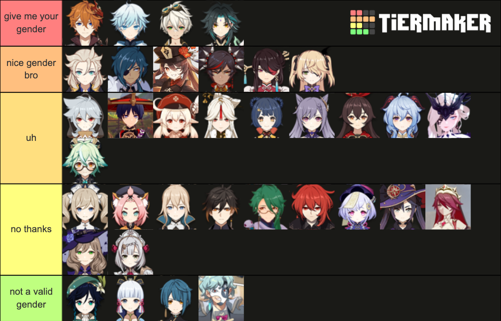 Genshin Impact Gender Envy Tier List (Community Rankings) - TierMaker
