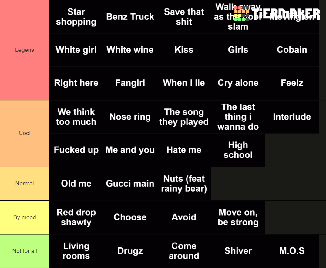 Top List Lil Peep's songs Tier List (Community Rankings) - TierMaker