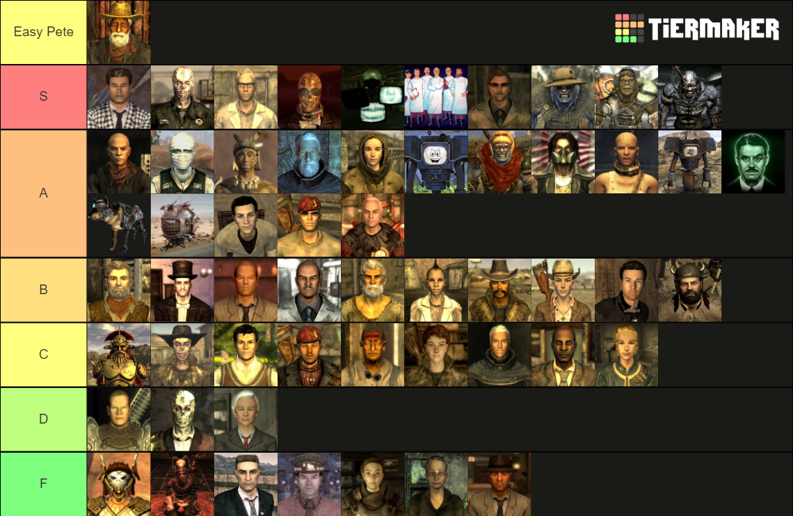 Fallout: New Vegas Characters Tier List (Community Rankings) - TierMaker