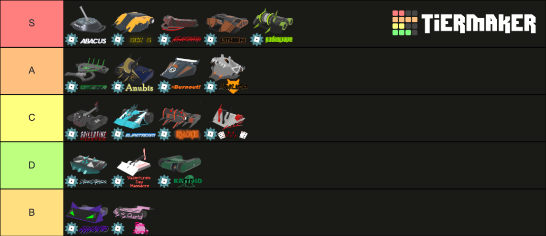 Ro-Bots V1.02 Tier List (Community Rankings) - TierMaker