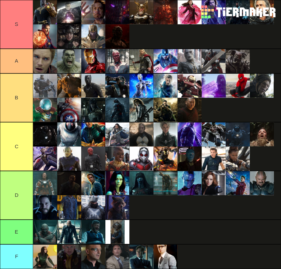 MCU Heroes and Villains Tier List (Community Rankings) - TierMaker