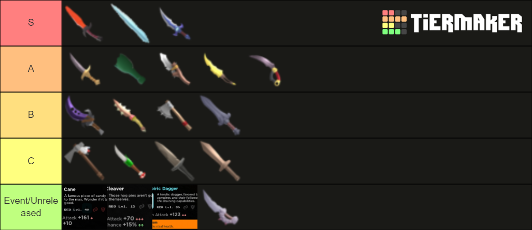 Vesteria Dagger Tier List (Community Rankings) - TierMaker