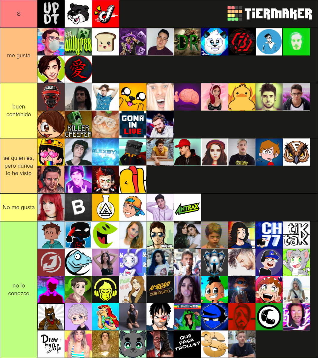 Streamers/Youtubers de Latinoamérica y España. Tier List (Community ...