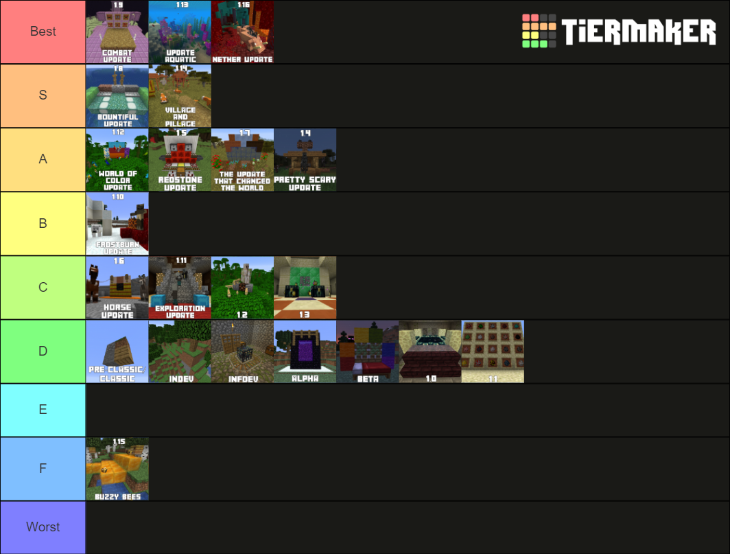 All Minecraft Updates (up to 1.16) Tier List (Community Rankings ...