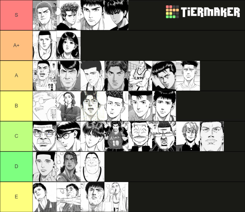 Slam Dunk characters Tier List (Community Rankings) - TierMaker