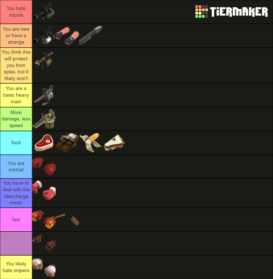 Heavy Weapons [TF2] Tier List (Community Rankings) - TierMaker